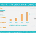 ノルボルナンジイソシアネート（NBDI）市場レポート（2024年～2033年）｜市場の需要は今後大幅に増加する | ニコニコニュース