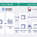 SAFFAIRE SKY ENERGYが日本のSAF製造事業者として初めてISCC CORSIA認証を取得 | ニコニコニュース