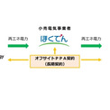 ENEOSら、日高線廃線跡地で太陽光発電- JR北海道向けオフサイトPPA契約締結 | ニコニコニュース
