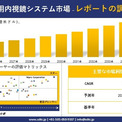 Medical Endoscopy Systems Market(医療用内視鏡システム市場)調査レポート - | ニコニコニュース
